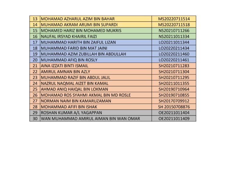 MAKLUMAN HEBAHAN & SENARAI NAMA PELAJAR LAYAK KONVO BAGI MAJLIS ...